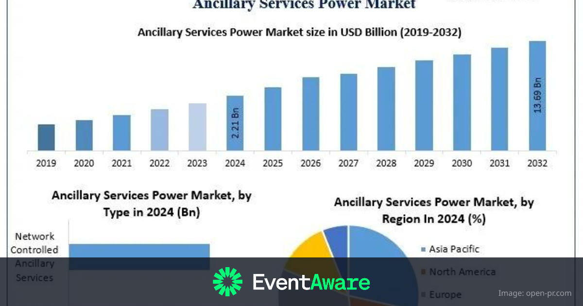 EventAware - Ancillary Services Power Market Estimated to Reach USD 16. ...